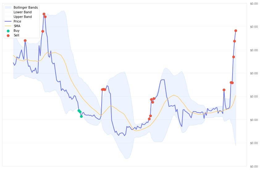 PulsePad Полосы Боллинджера