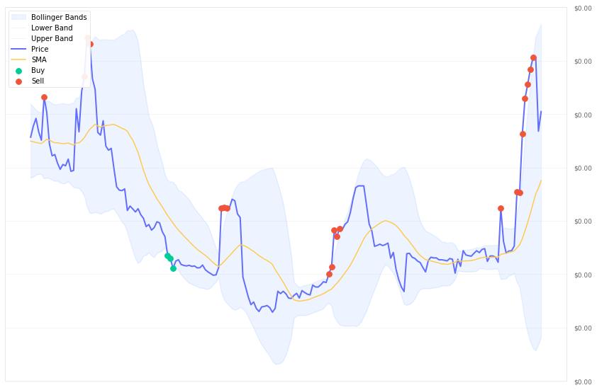 PulsePad Полосы Боллинджера