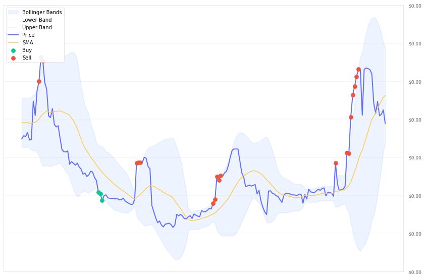 PulsePad Полосы Боллинджера