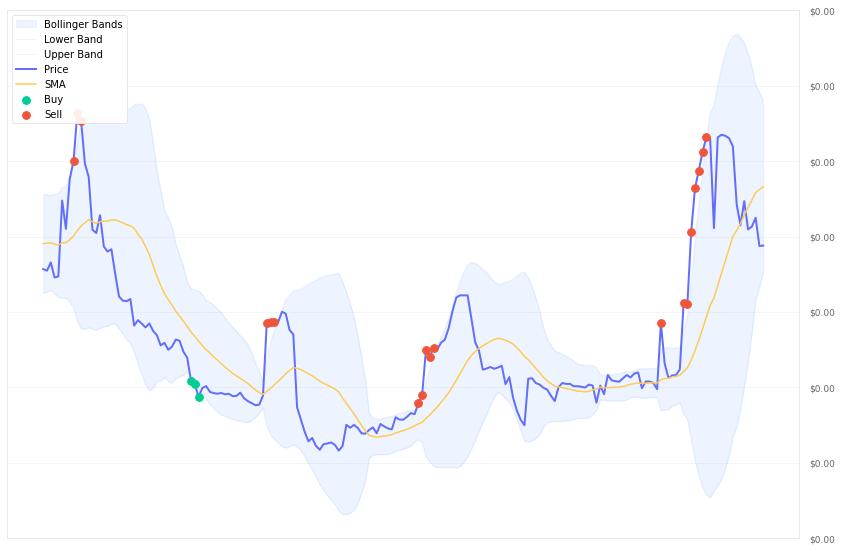 PulsePad Полосы Боллинджера