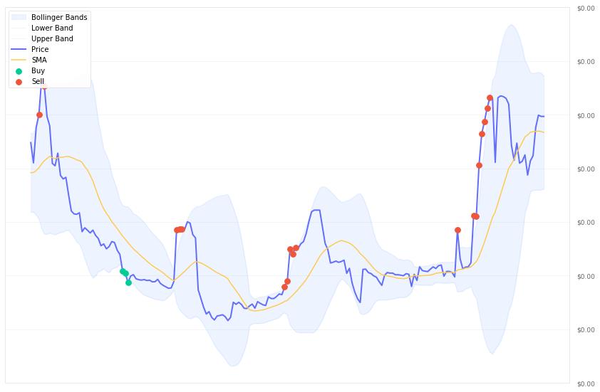 PulsePad Полосы Боллинджера