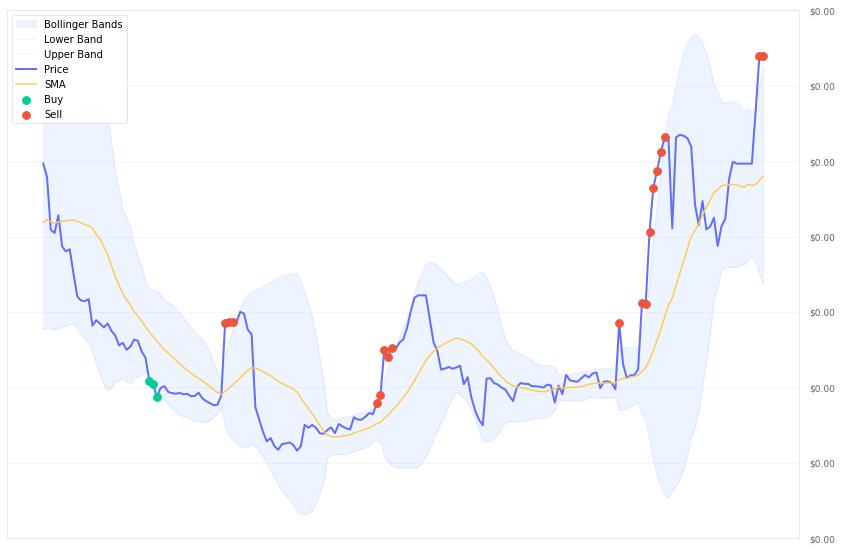 PulsePad Полосы Боллинджера