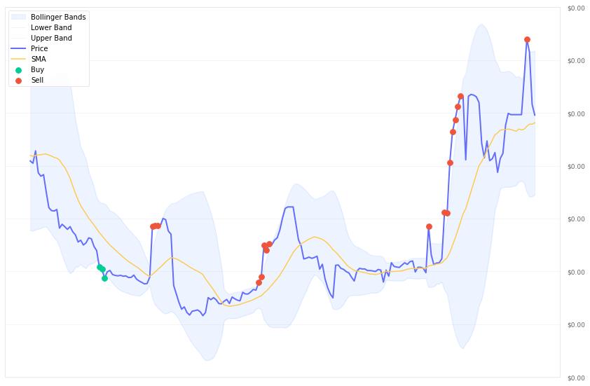 PulsePad Полосы Боллинджера