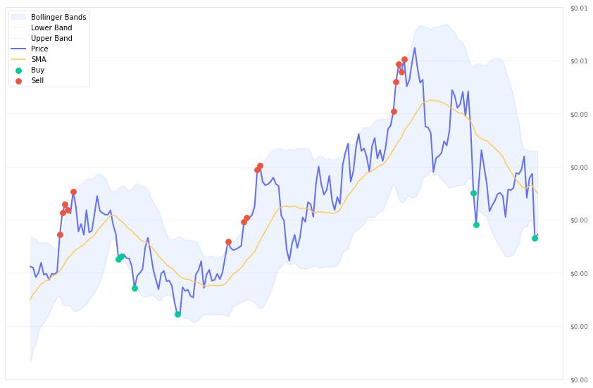 Pundu Boillinger Bands