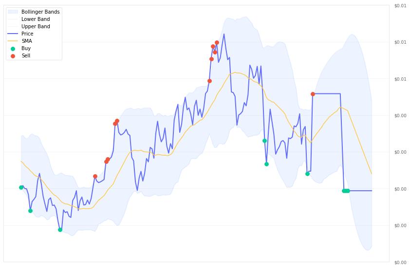 Pundu Boillinger Bands