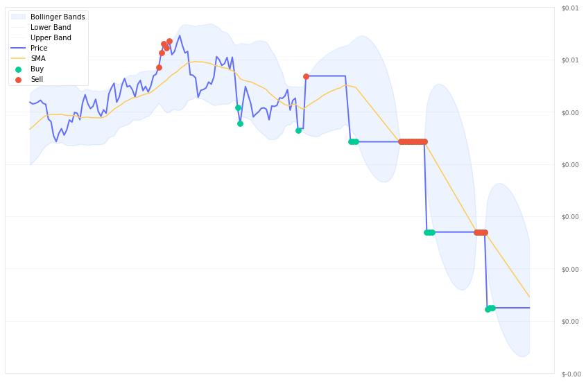 Pundu Полосы Боллинджера