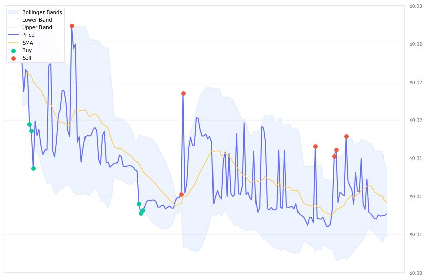 PureFi Bollinger Bands