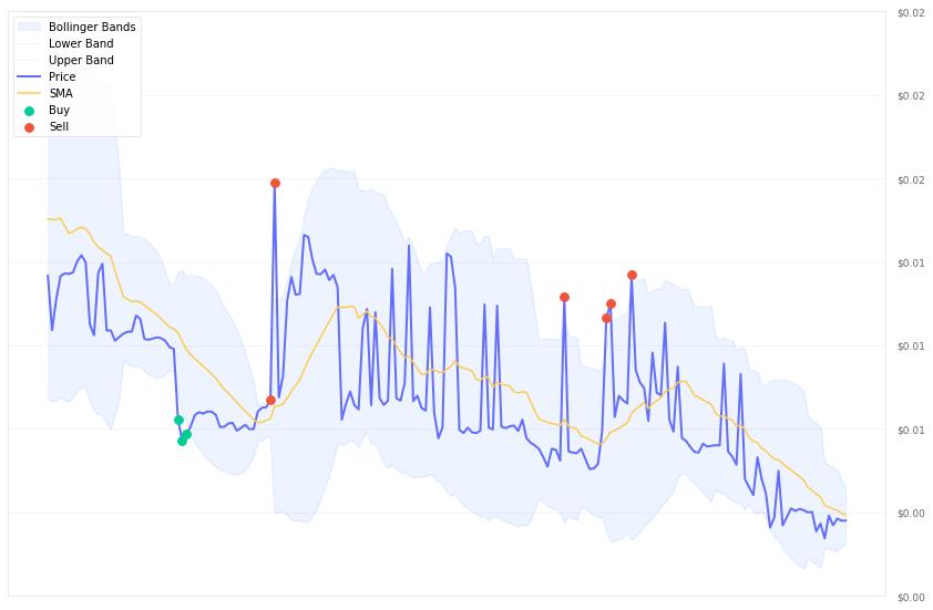 PureFi Bollinger Bands