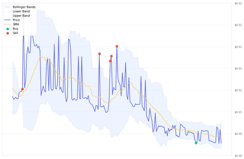 PureFi Bollinger Bands