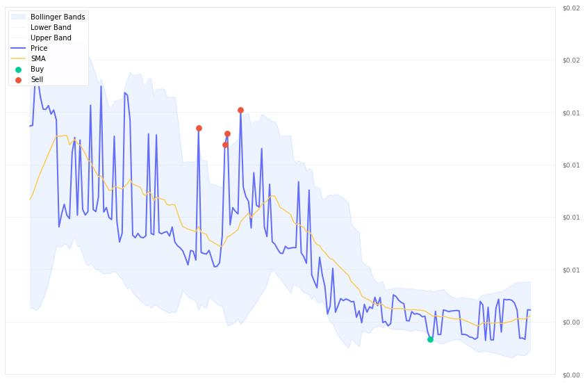 PureFi Bollinger Bands