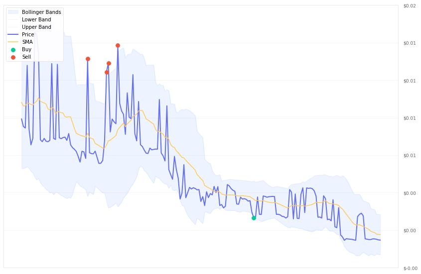 PureFi Bollinger Bands
