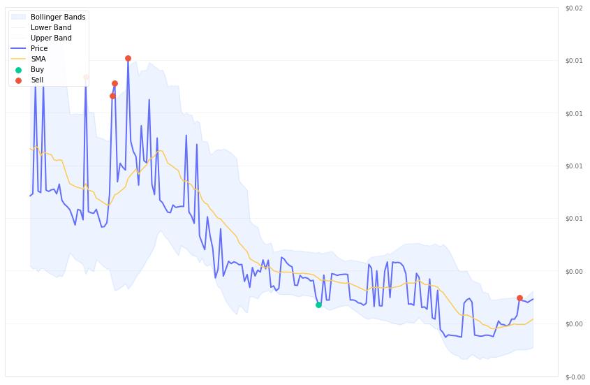 PureFi Bollinger Bands