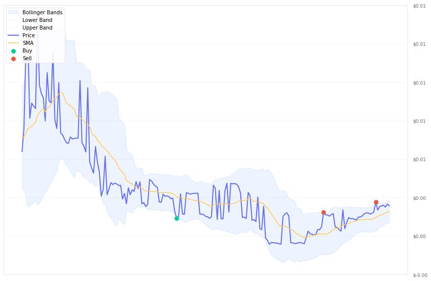 PureFi Bollinger Bands