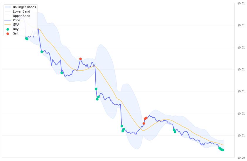 PussFi Boillinger Bands