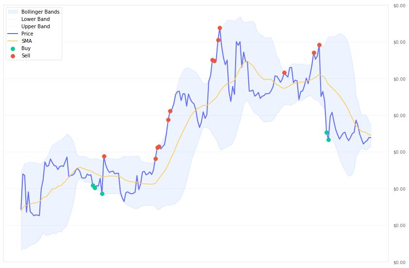 Pussy Financial Полосы Боллинджера