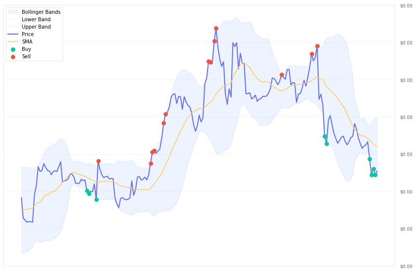 Pussy Financial MACD