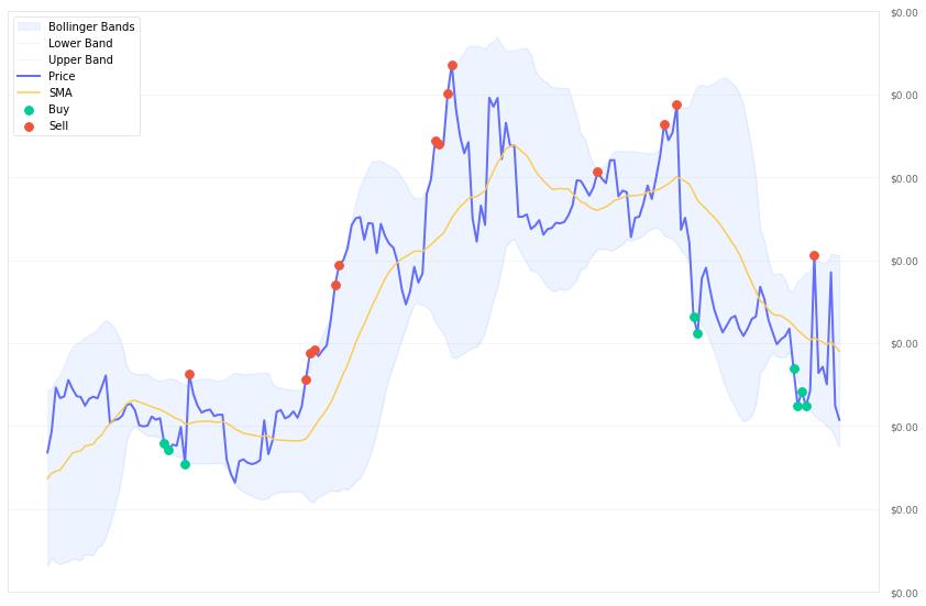 Pussy Financial MACD