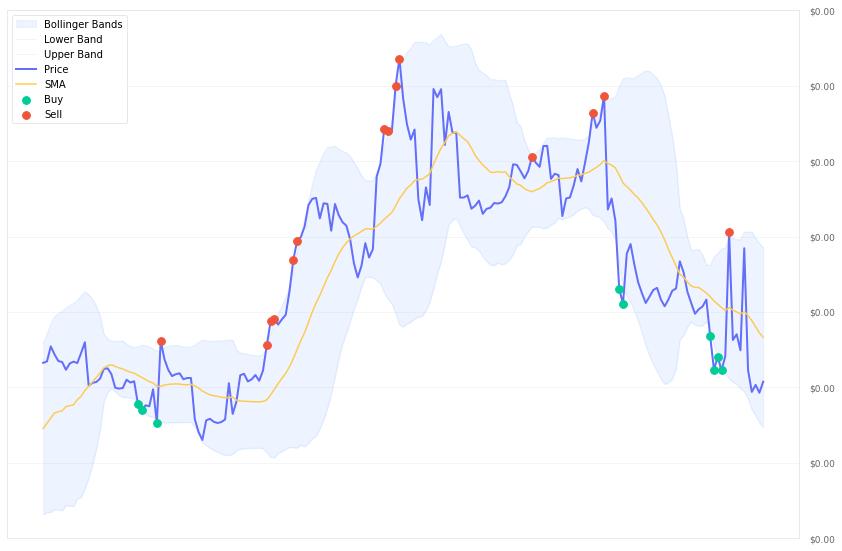 Pussy Financial MACD