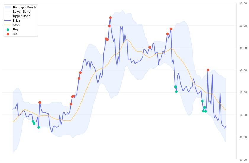 Pussy Financial MACD