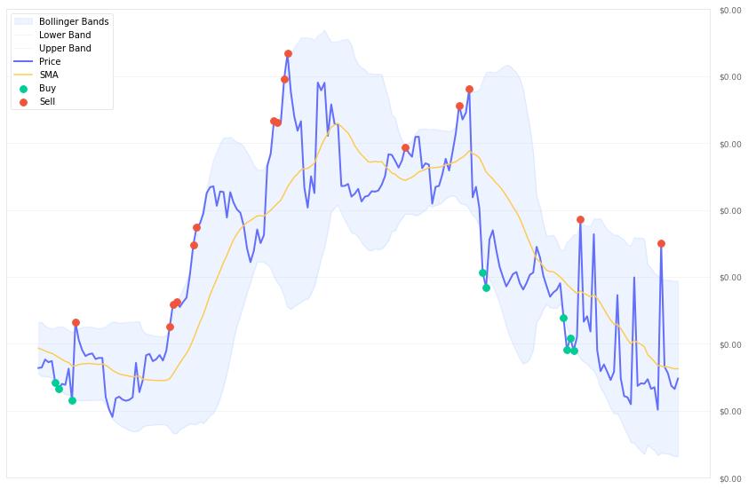 Pussy Financial MACD