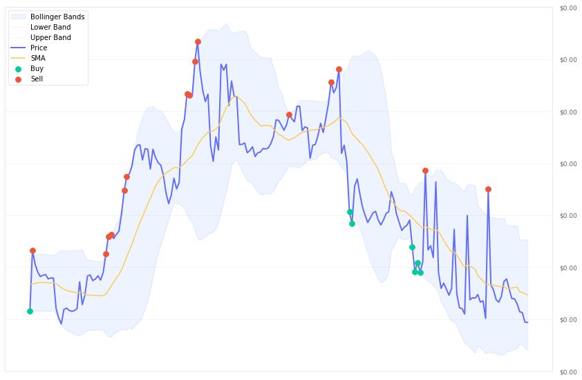 Pussy Financial Полосы Боллинджера