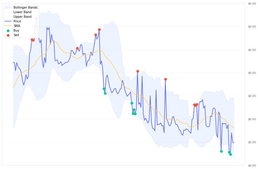 Pussy Financial Полосы Боллинджера
