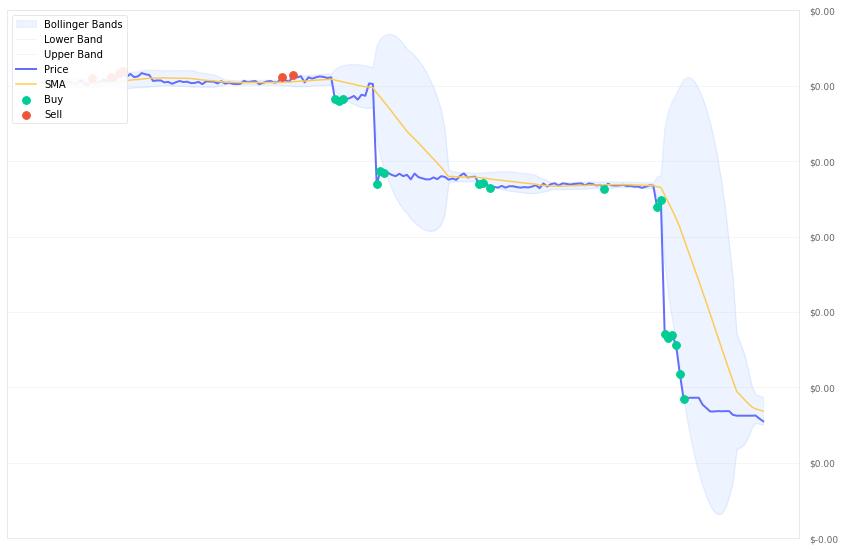 PYRIN Boillinger Bands