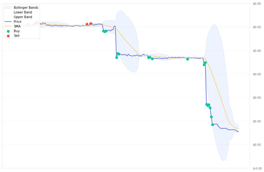 PYRIN Полосы Боллинджера