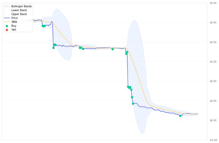 PYRIN Полосы Боллинджера