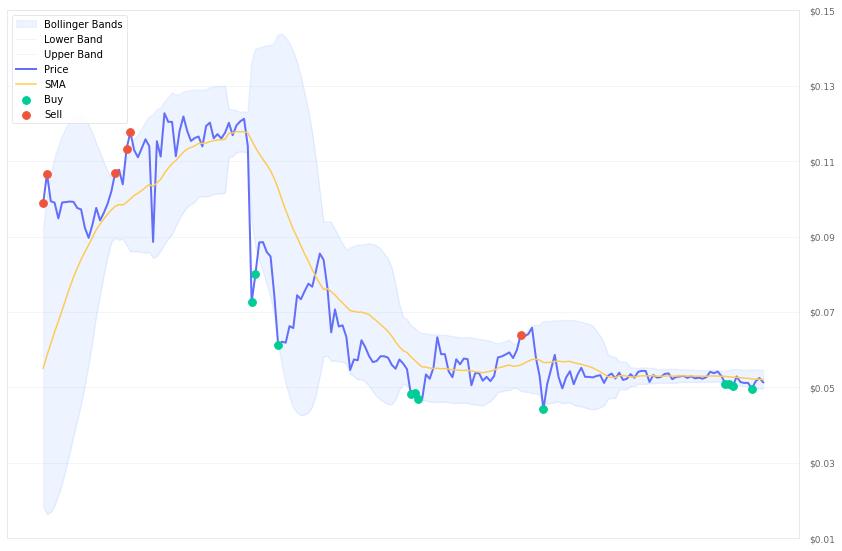 Pythia Полосы Боллинджера