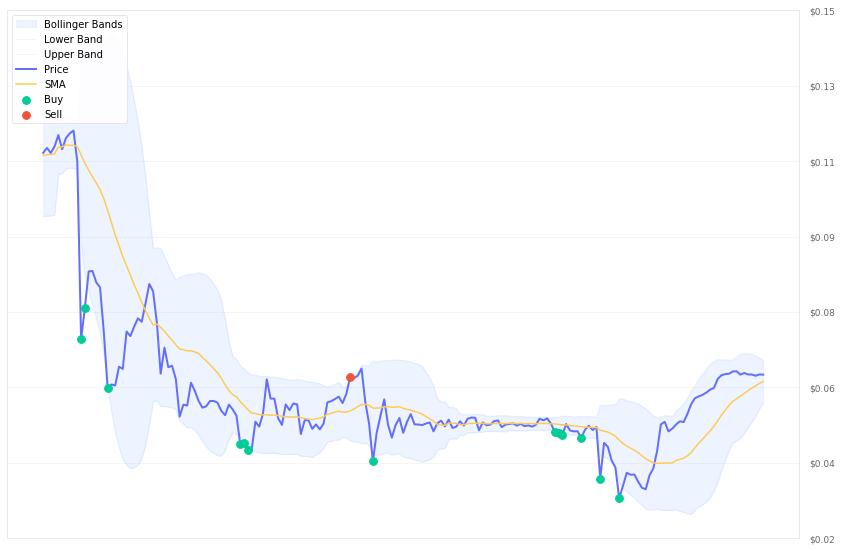 Pythia Полосы Боллинджера
