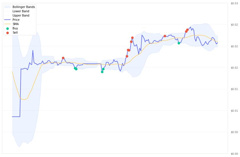 QASH Полосы Боллинджера