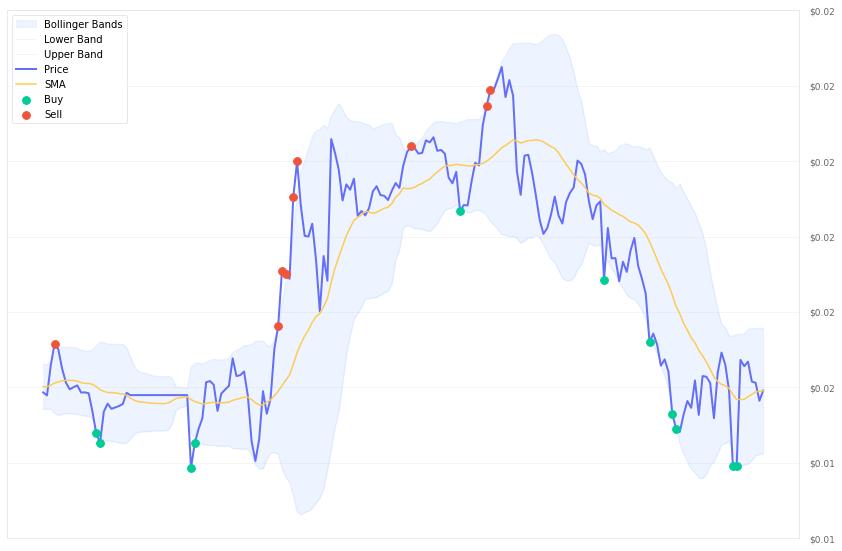 QASH Полосы Боллинджера