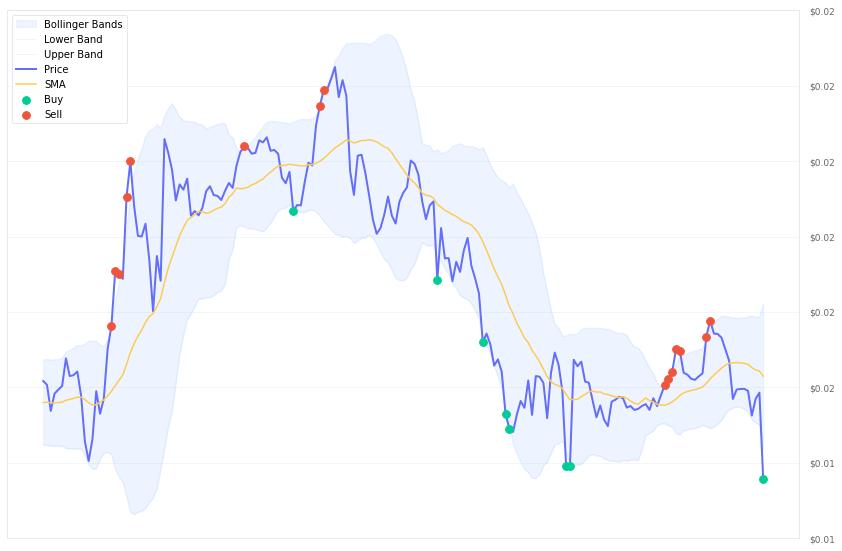 QASH Полосы Боллинджера