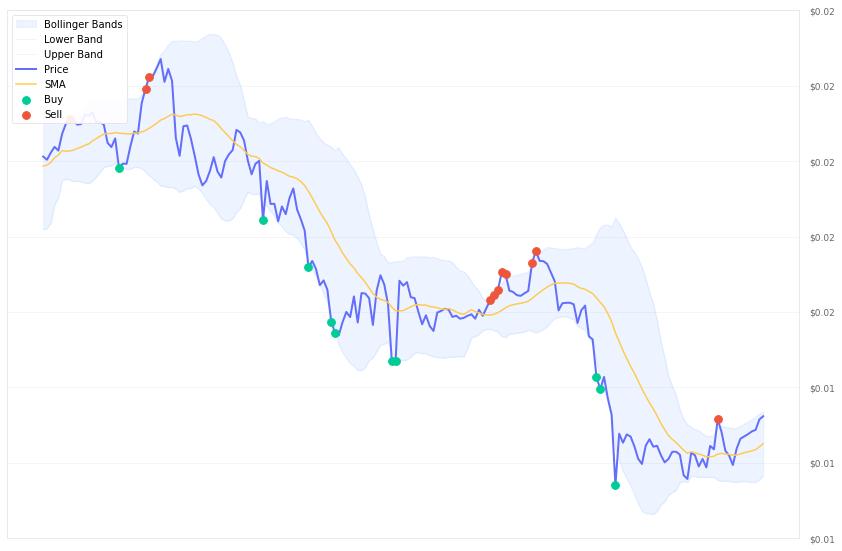 QASH Полосы Боллинджера