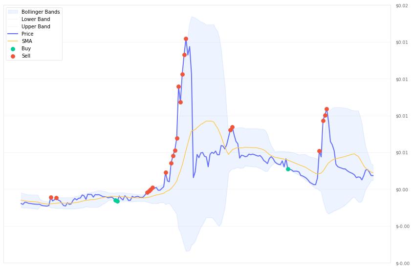 Qiibee Boillinger Bands