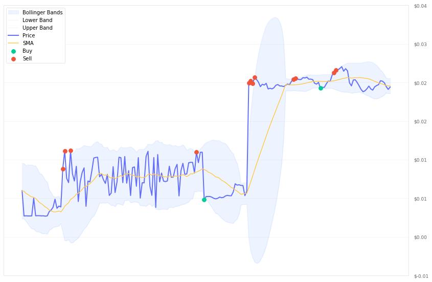 QLC Chain Bollinger Bands