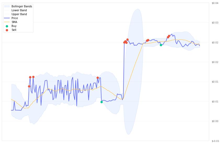 QLC Chain Полосы Боллинджера