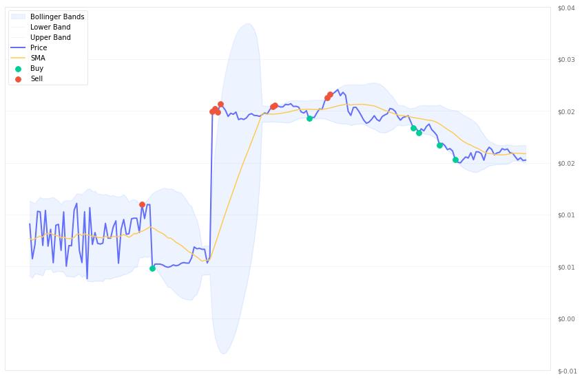 QLC Chain Полосы Боллинджера