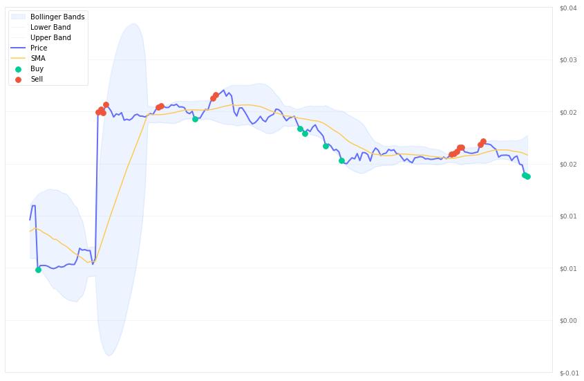 QLC Chain Полосы Боллинджера
