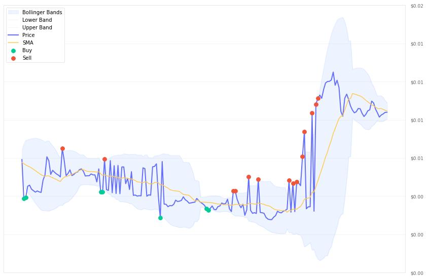 Qmall Boillinger Bands