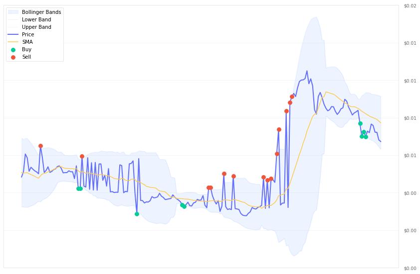 Qmall Bollinger Bands