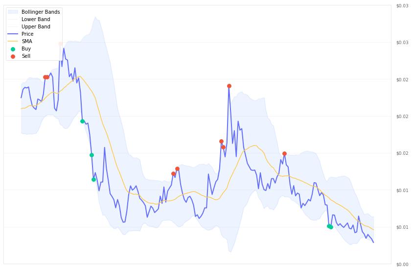 QORPO WORLD Boillinger Bands
