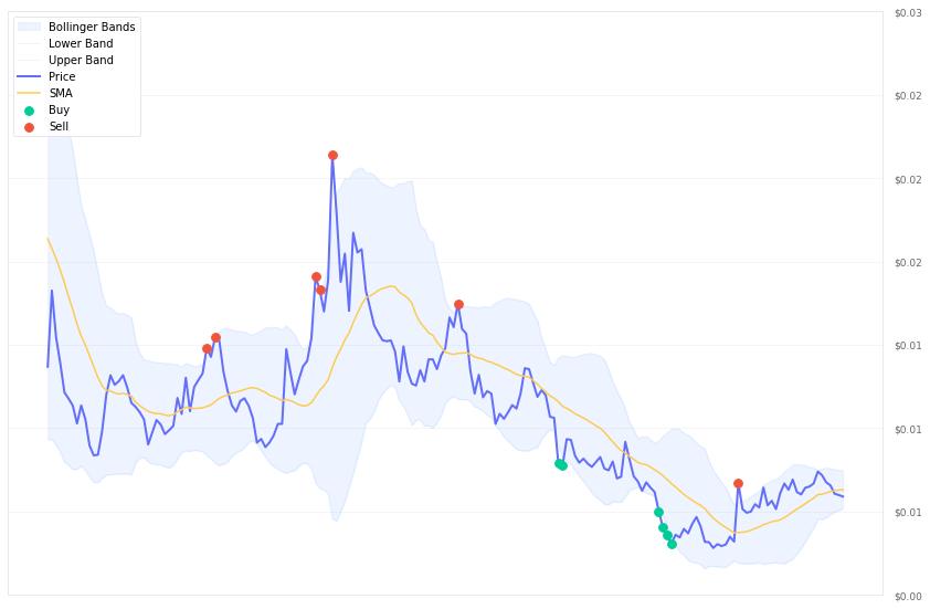 QORPO WORLD Полосы Боллинджера