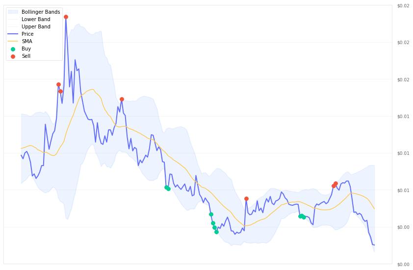 QORPO WORLD Полосы Боллинджера