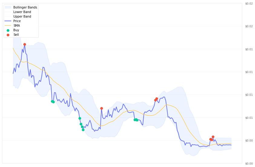 QORPO WORLD Полосы Боллинджера