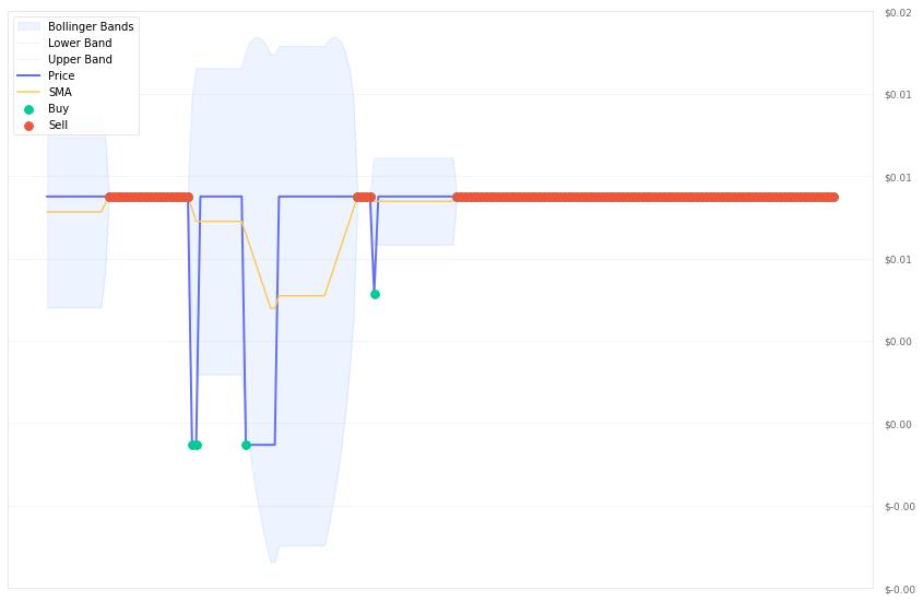 Open Custody Protocol MACD