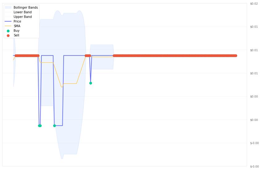 Open Custody Protocol MACD