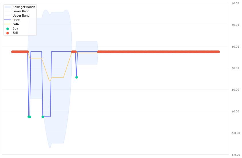 Open Custody Protocol MACD