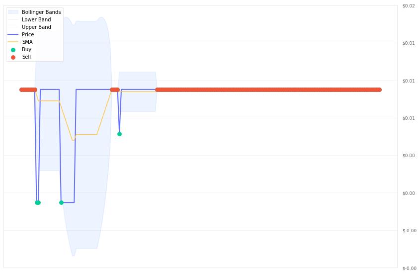 Open Custody Protocol MACD